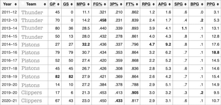 Meet Reggie Jackson's Girlfriend Jayne Caldwell (Bio, Wiki)