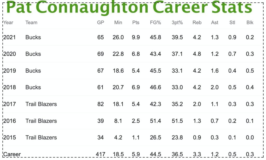 Who Is Notre Dame Player Pat Connaughton's Girlfriend?