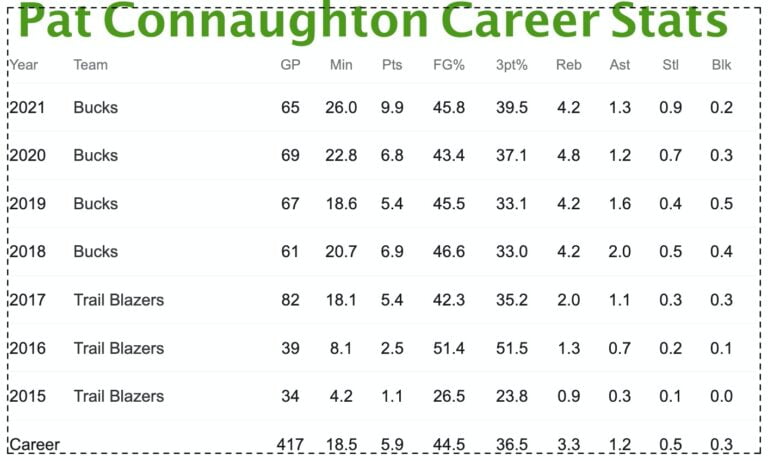 Who Is Notre Dame Player Pat Connaughton's Girlfriend?