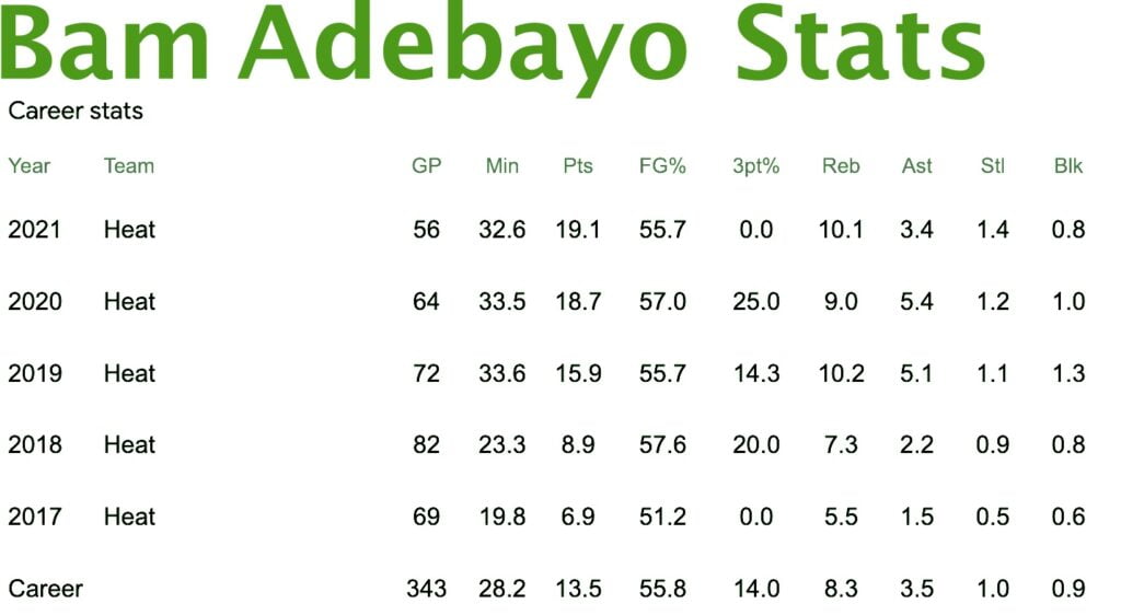 Meet Bam Adebayo Mother Mariyln Blount (Bio, Wiki)