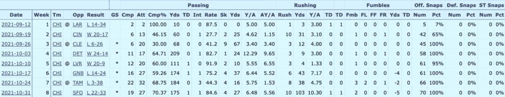 Meet Justin Fields' Mother GinaTobey (Bio, Wiki)