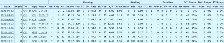 Meet Justin Fields' Mother GinaTobey (Bio, Wiki)