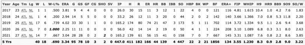 Max Fried Mother Carrie Fried