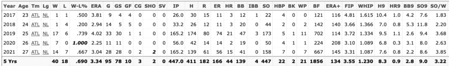 Max Fried Mother Carrie Fried